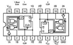 SN74LS221 datasheet