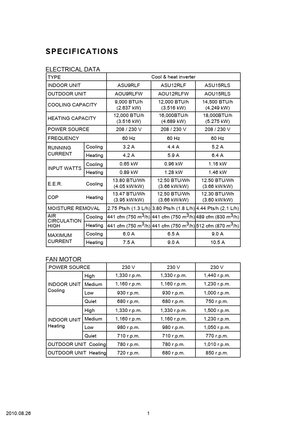 ASU9RLF datasheet, manual equivalent, Fujitsu