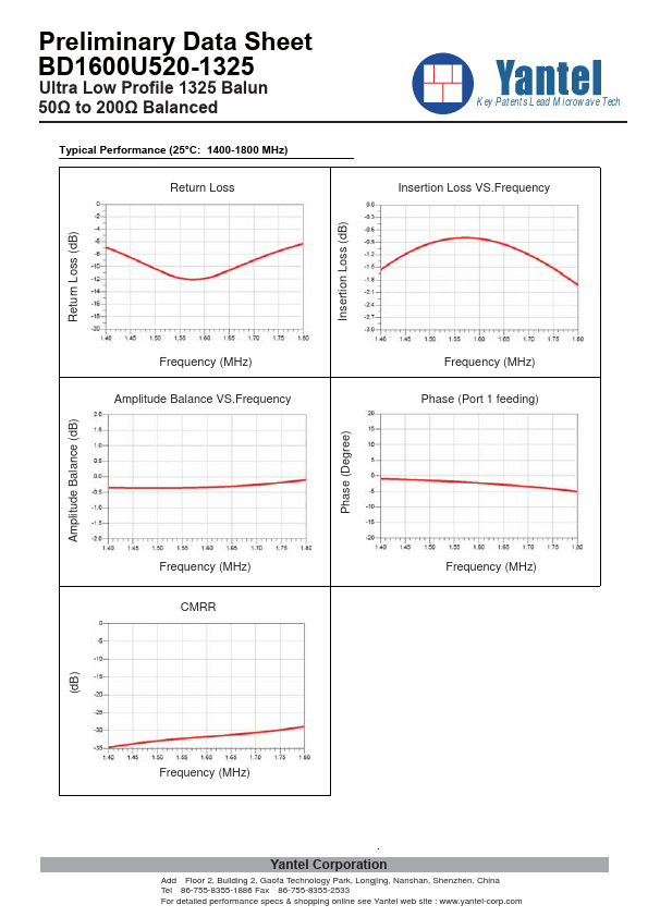 BD1600U520-1325 datasheet, balun equivalent, Yantel