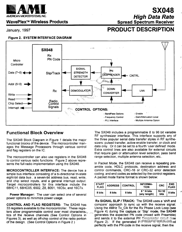 SX048 datasheet, receiver equivalent, AMI