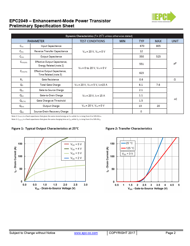 EPC2049 Datasheet (EPC2049-EPC.pdf) | Power Transistor EPC